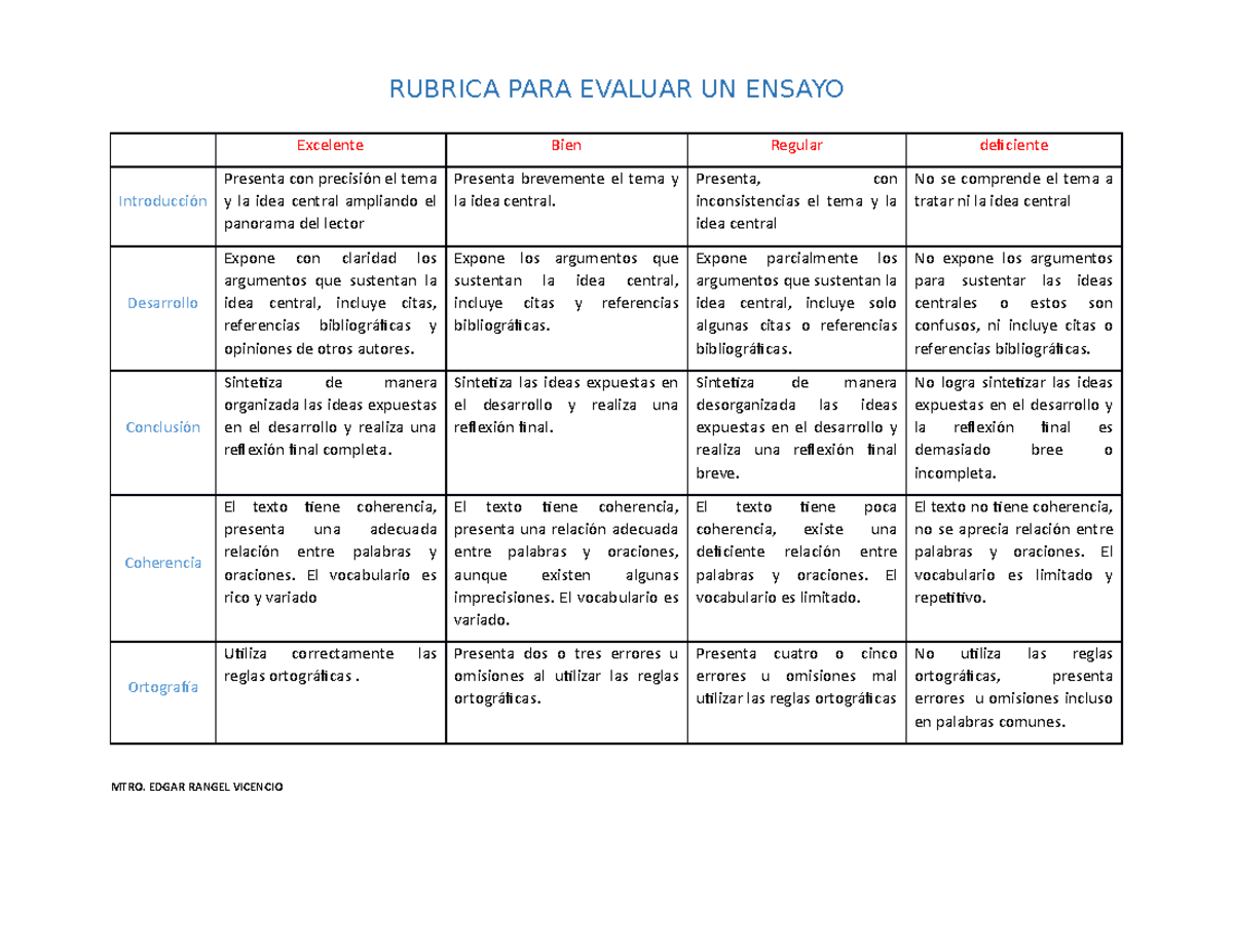 Rubrica Ensayo - RUBRICA PARA EVALUAR UN ENSAYO Excelente Bien Regular ...