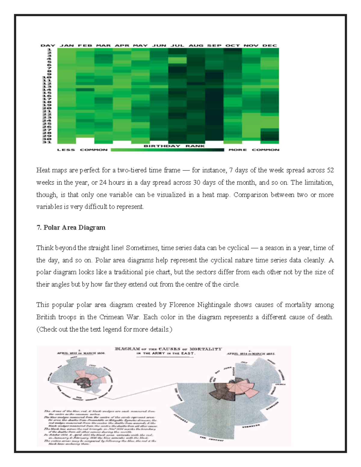 Visualization 3 - Heat maps are perfect for a two-tiered time frame ...