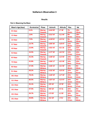Stellarium - Observation 4 - Stellarium Observation 4 The Solar System ...