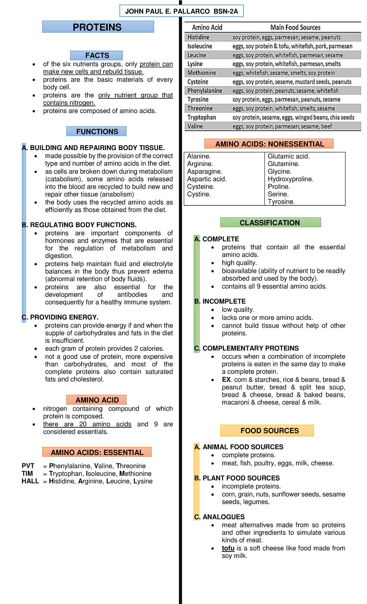 Nutrition-Protein - Lecture notes - JOHN PAUL E. PALLARCO BSN-2A ...