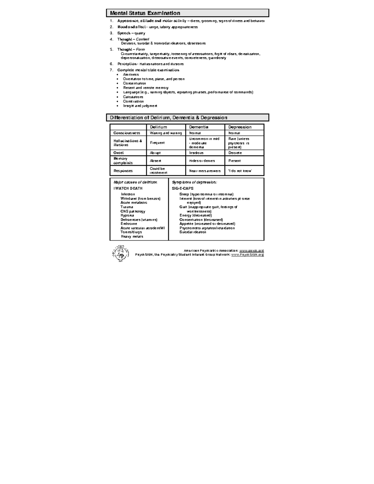 PSYCH REVIEW NOTES - American Psychiatric Association: psych Mental ...