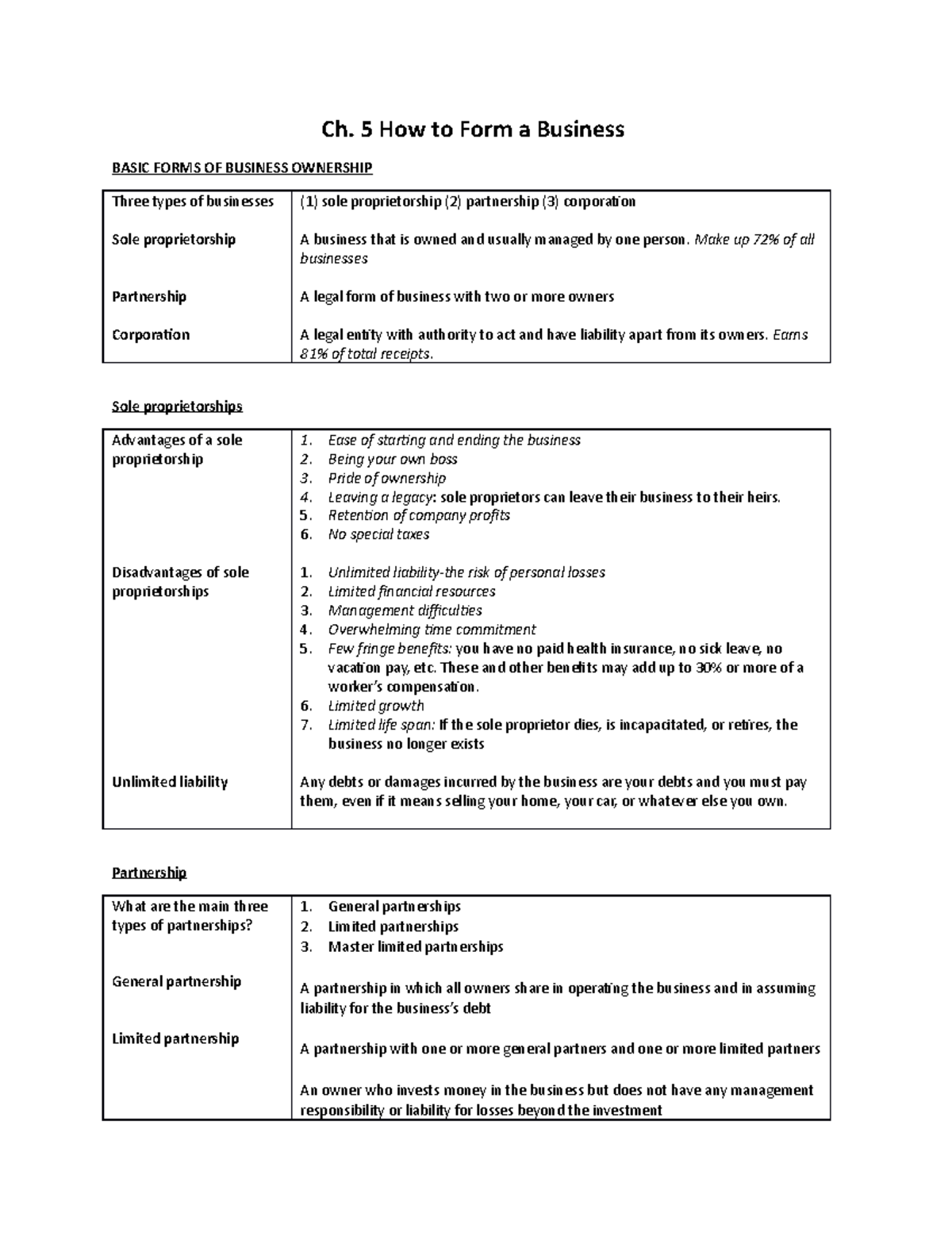Ch5 How to form a business - Ch. 5 How to Form a Business BASIC FORMS ...
