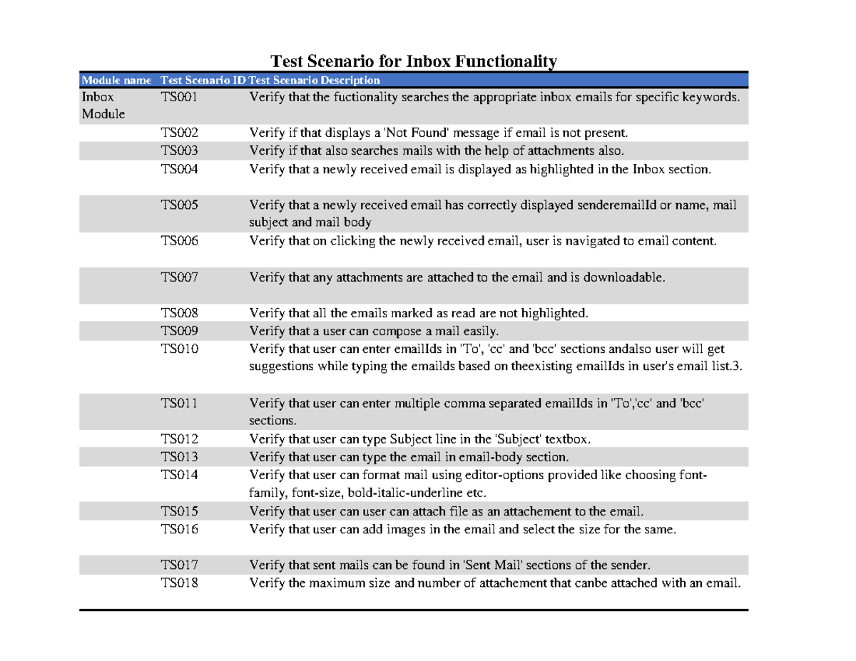 STQA-2 - NA practical - Module name Test Scenario ID Test Scenario ...