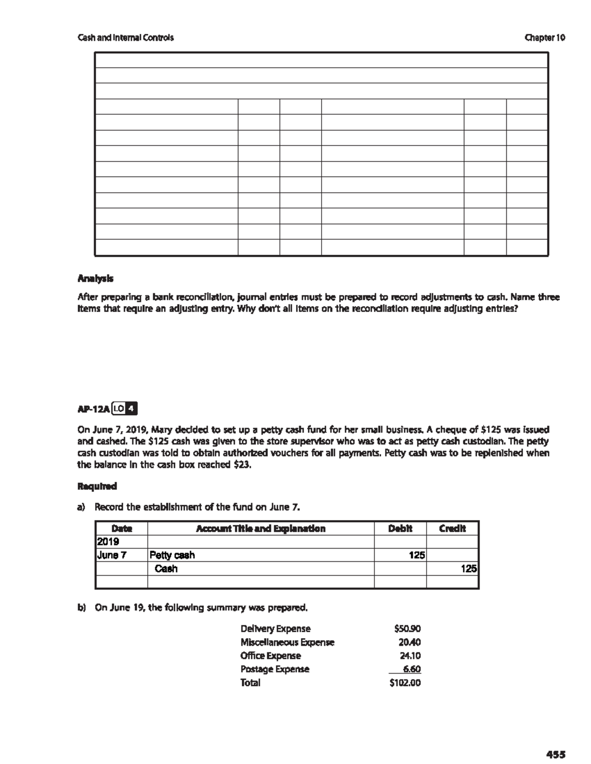 12a, 13a and 14a - accounting exercises - ACCT-123 - Studocu