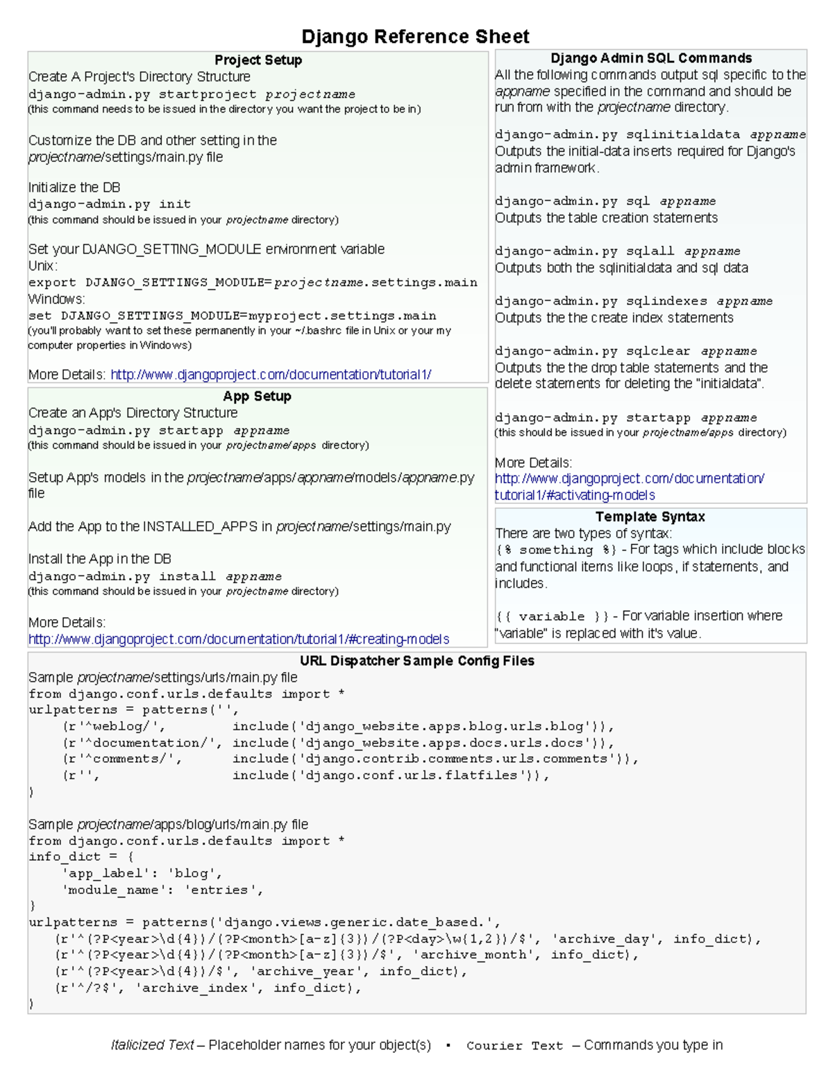 Django Reference Sheet Italicized Text Placeholder Names For Your Object S Courier Text