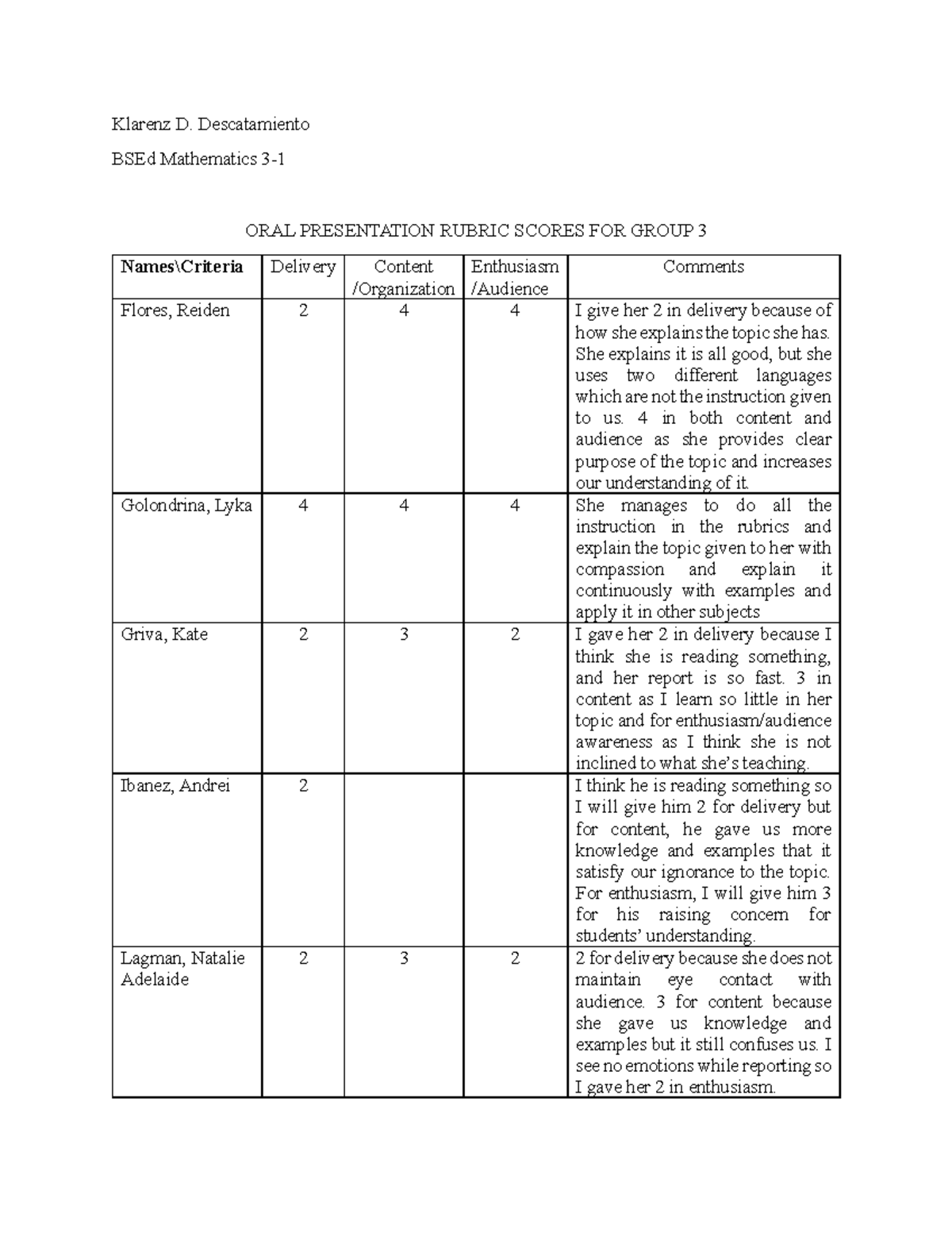 Descatamiento ORAL Presentation Rubric FOR Group 3 - Klarenz D. Descatamiento BSEd Mathematics 3 ...
