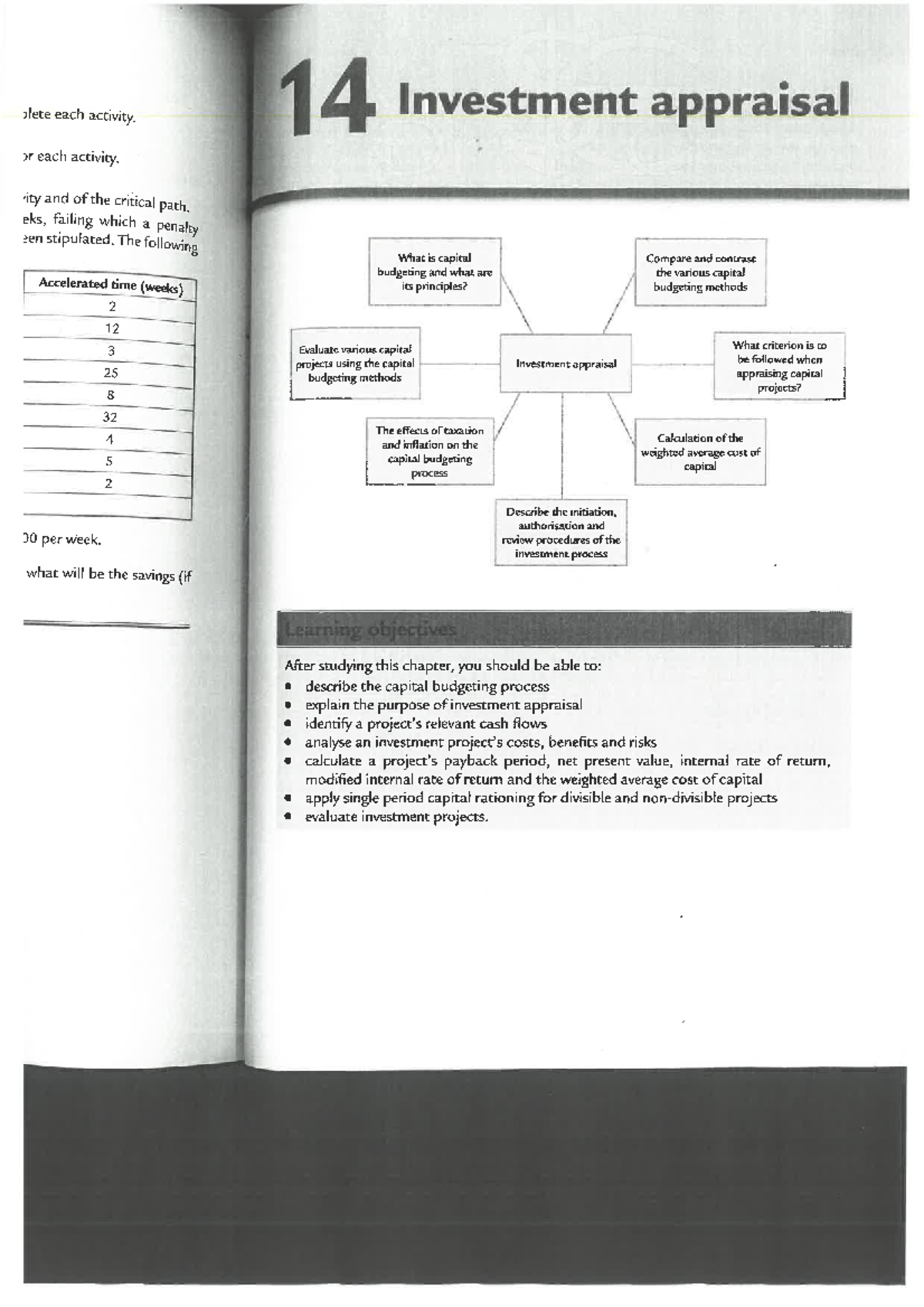 Investment appraisal - Management of Business Administartion-finance ...