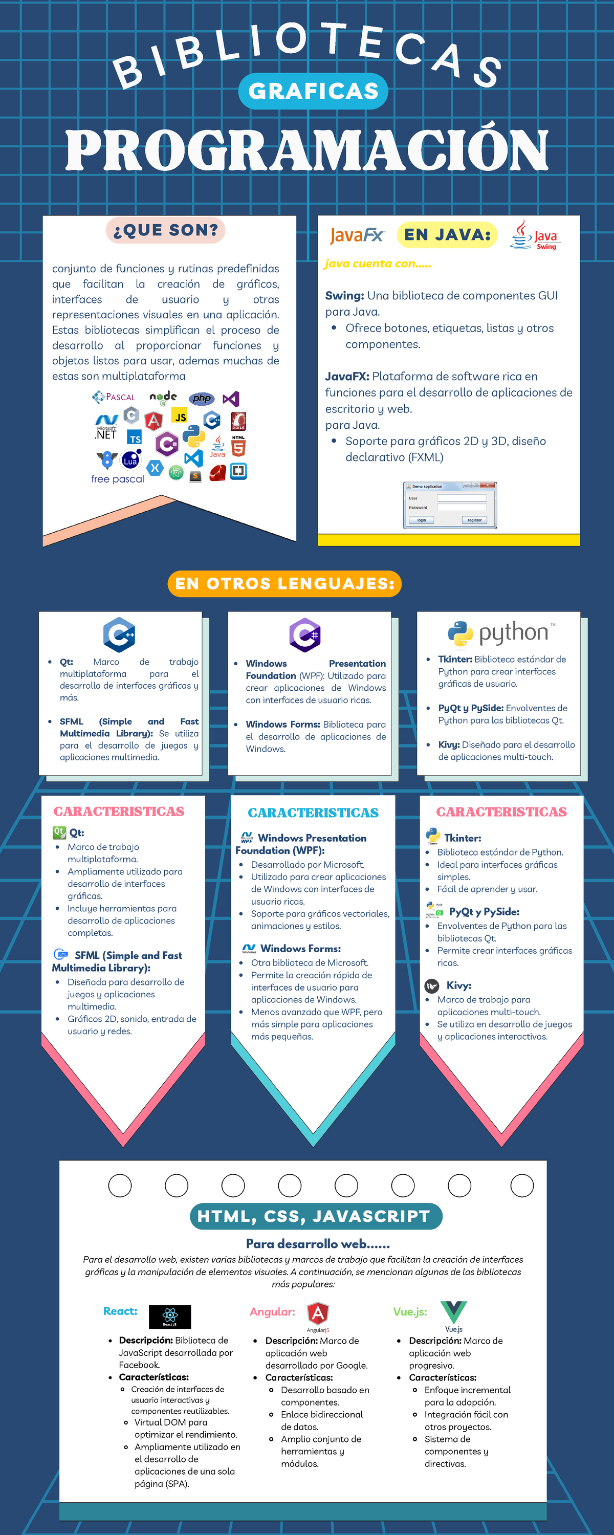 Infografia Bilbliotecas graficas - B I B L I O T E C A S PROGRAMACIÓN ...