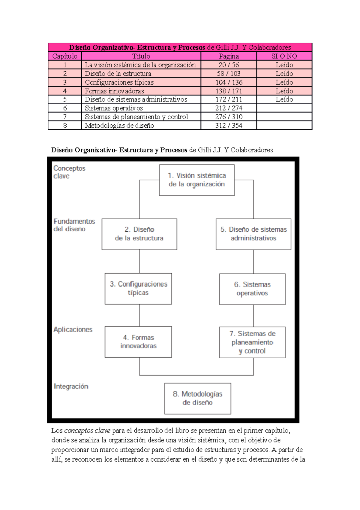 1- Resumen.Diseño Organizativo- Estructura y Procesos(Capitulos 1 y 2 ...