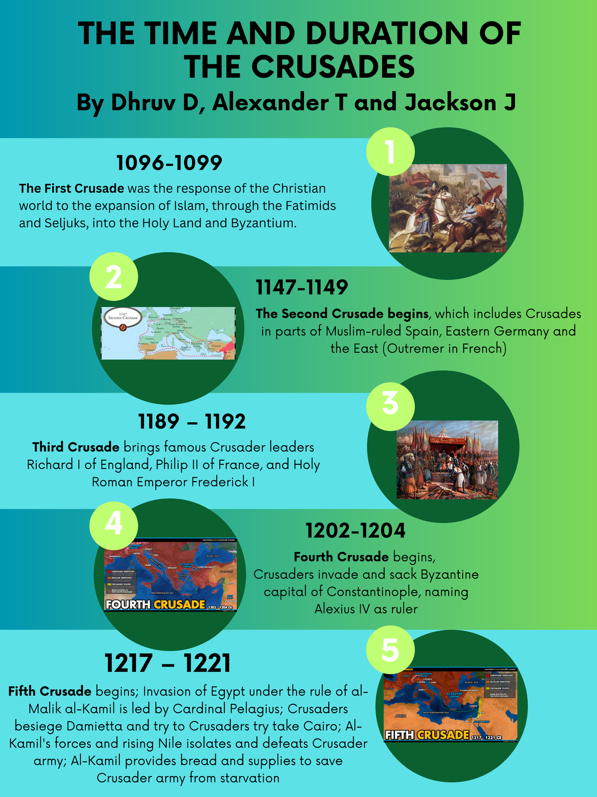 Key events With the crusades - 5 2 THE TIME AND DURATION OF THE ...