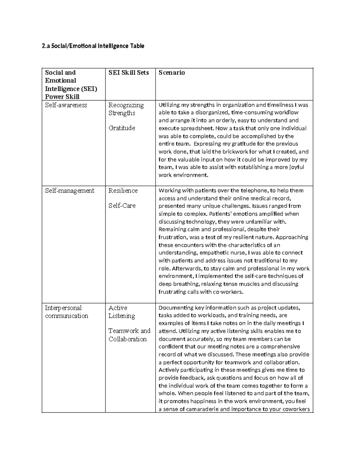 SEI Table - 2 Social/Emotional Intelligence Table Social and Emotional ...
