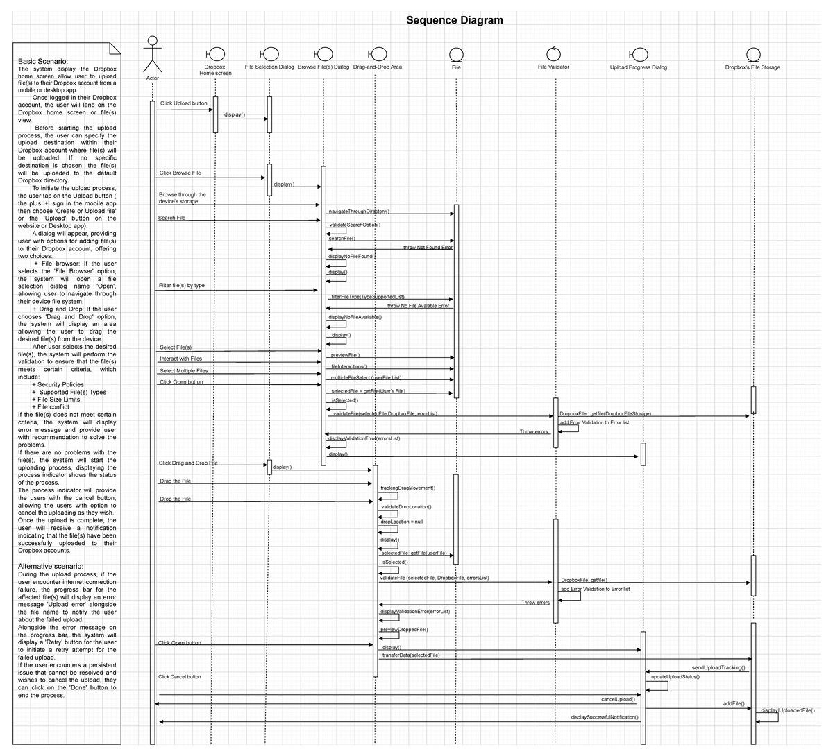 Use case Upload Files Sequence Diagram Practice Materials - Basic ...