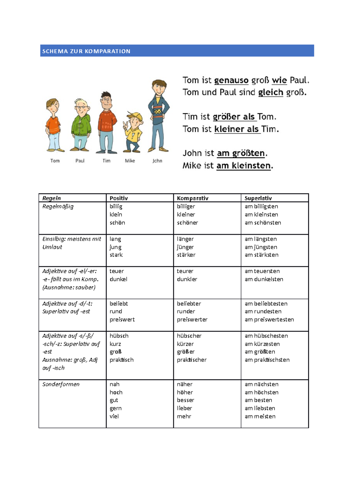 Komparation - SCHEMA ZUR KOMPARATION Regeln Positiv Komparativ ...