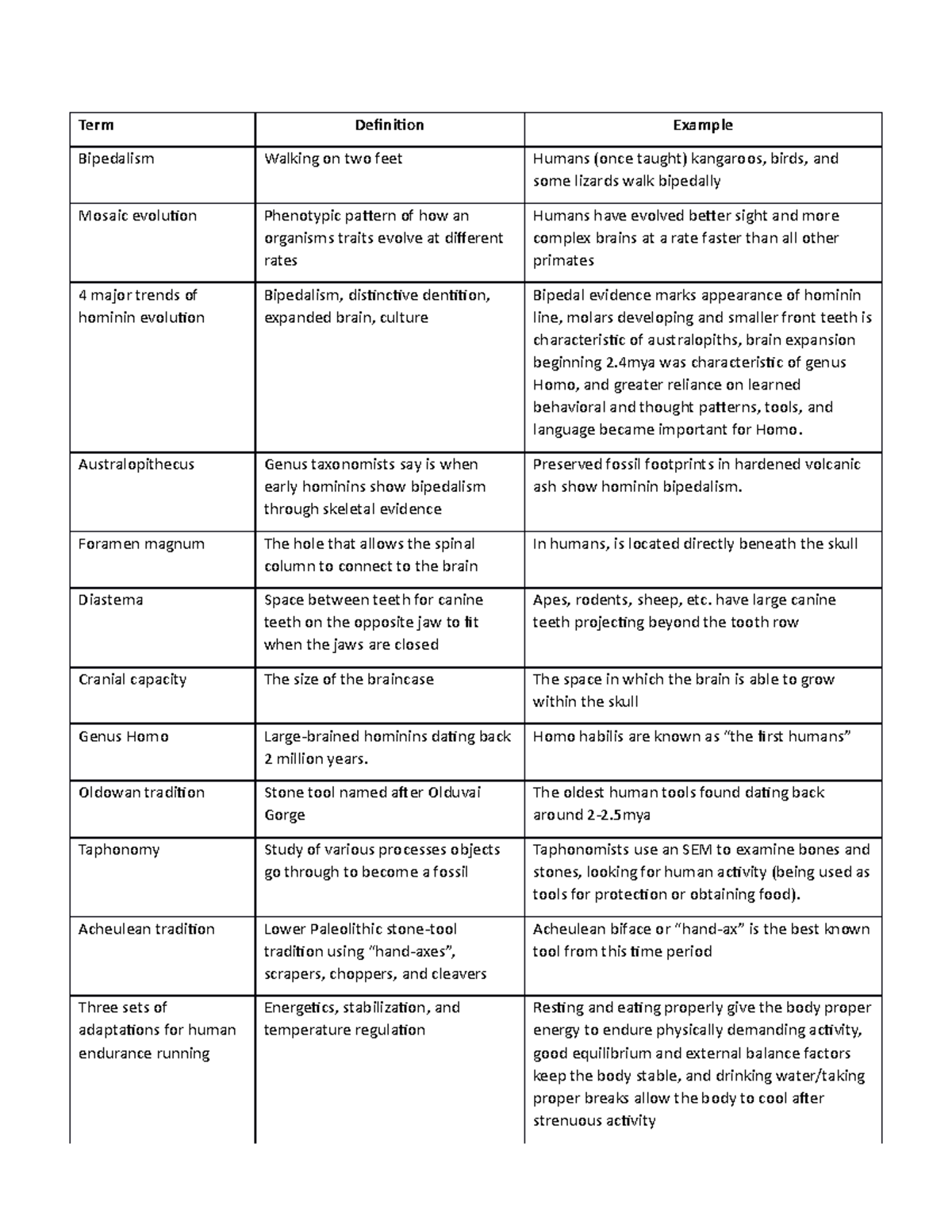 Chapter 4 Vocab - Lecture notes notes - Term Definition Example ...