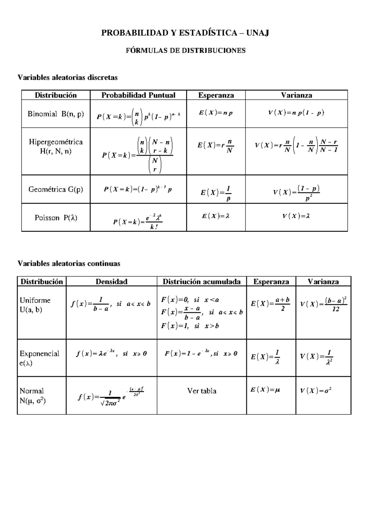 Fórmulas distribuciones - PROBABILIDAD Y ESTADÍSTICA – UNAJ FÓRMULAS DE ...