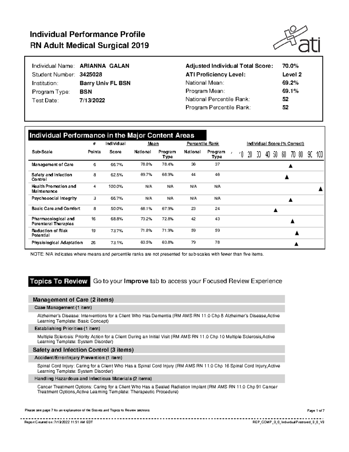 Proctored HA ATI - ATI - Individual Performance Profile RN Adult ...