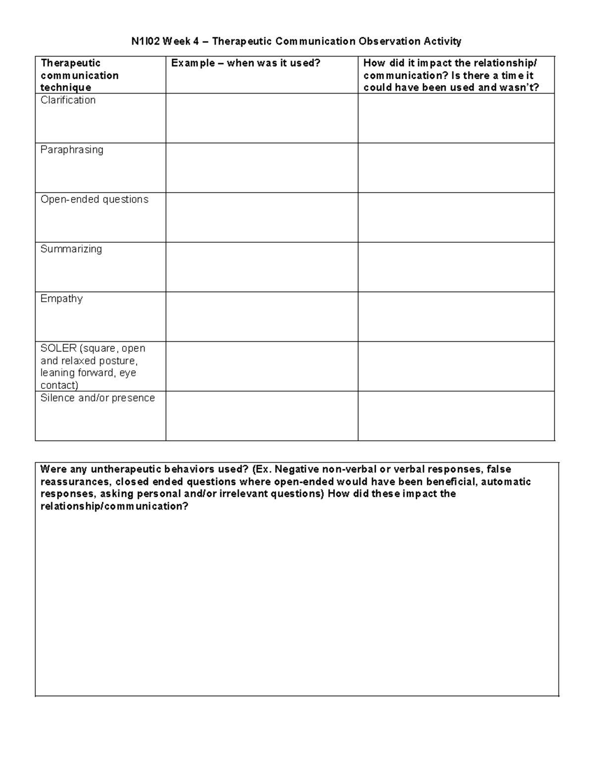 Therapeutic Communication Worksheet - N1I02 Week 4 – Therapeutic ...