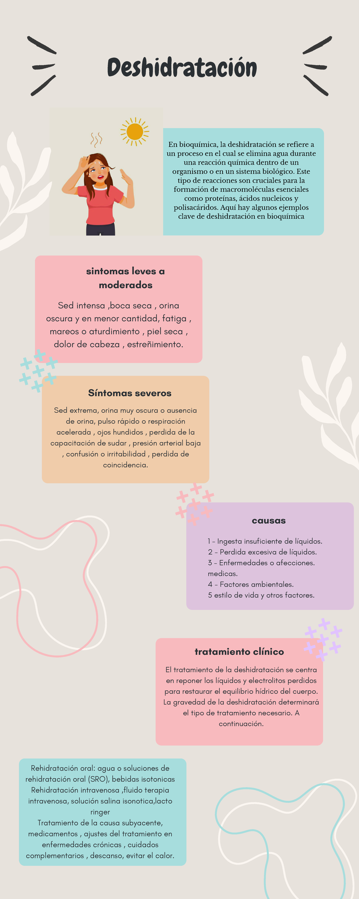 Nataly chura Gutiérrez - Deshidratación sintomas leves a moderados Sed ...