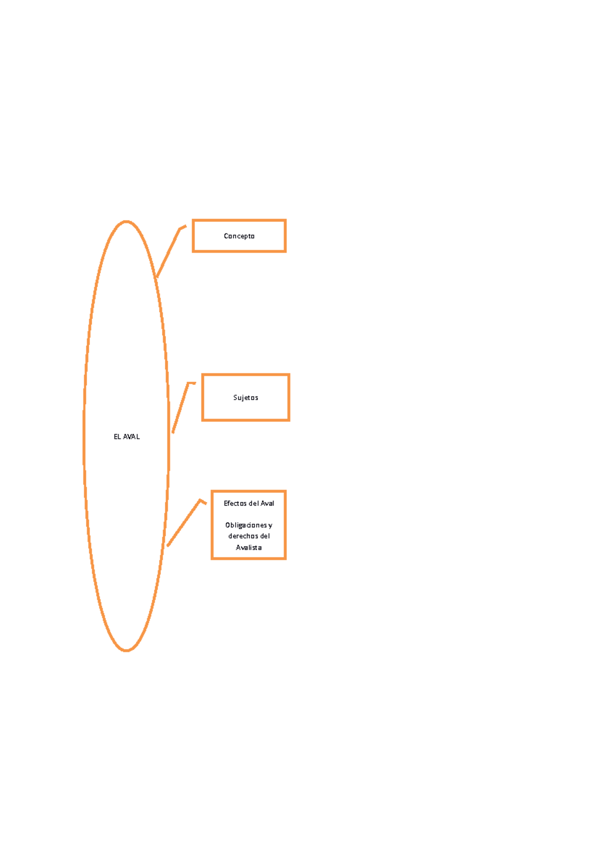 Cuadro bolilla 3 - vghj - Concepto Sujetos Efectos del Aval ...