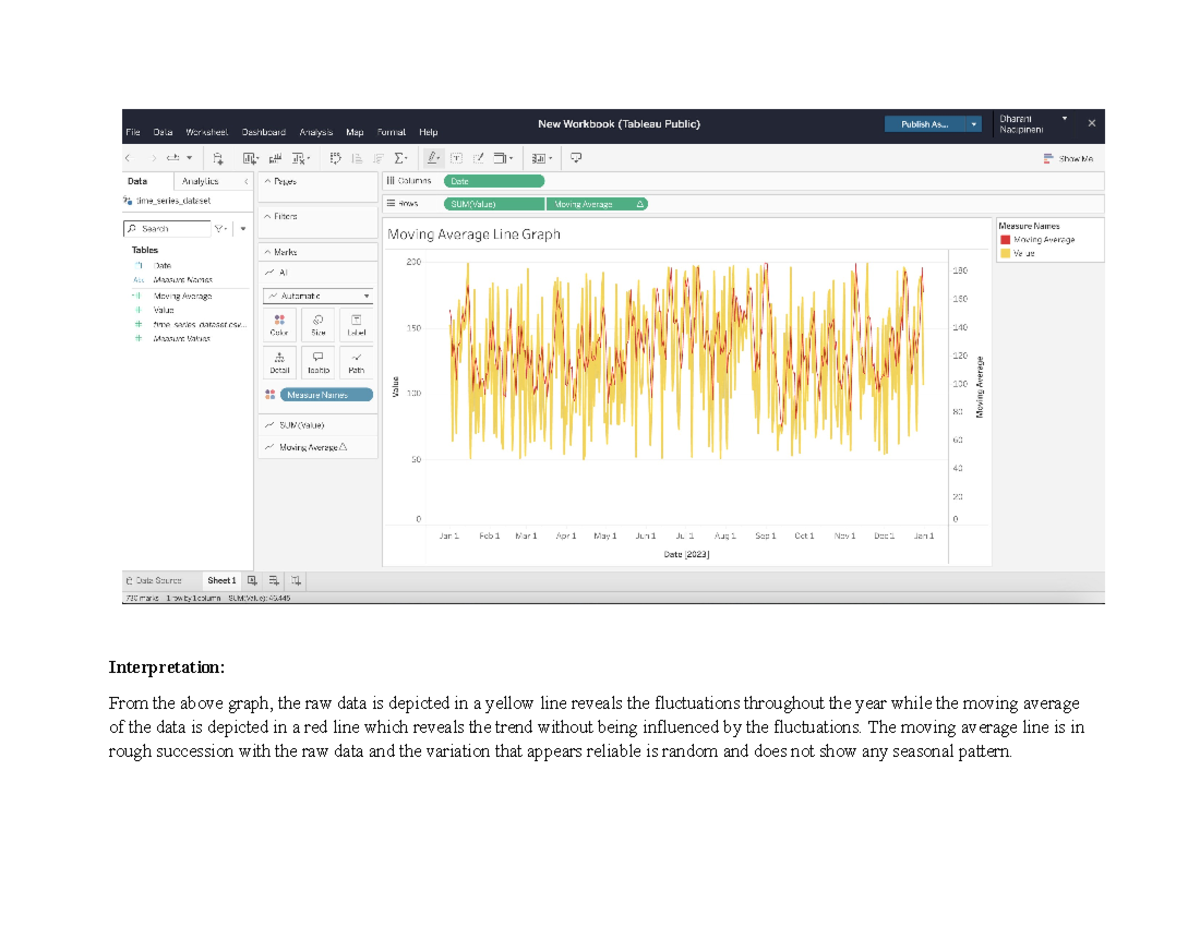 BA class activity - BUSI 650 - Interpretation: From the above graph, the raw data is depicted in ...