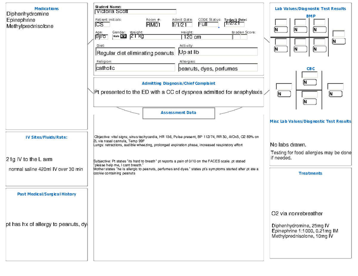 Concept Map CS Vsim - Medications IV Sites/Fluids/Rate: Past Medical ...