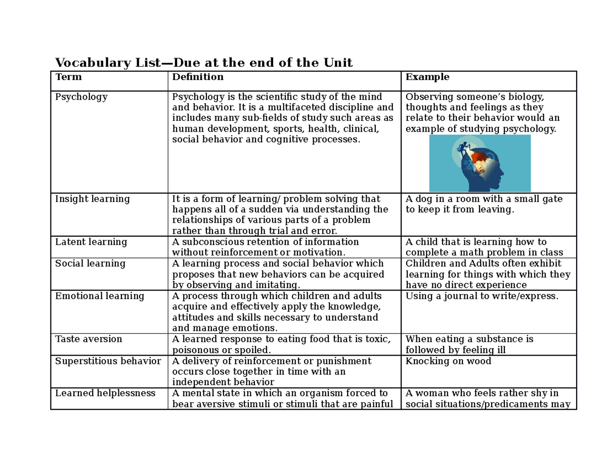 Unit 4 vocabulary - Vocabulary List—Due at the end of the Unit Term ...