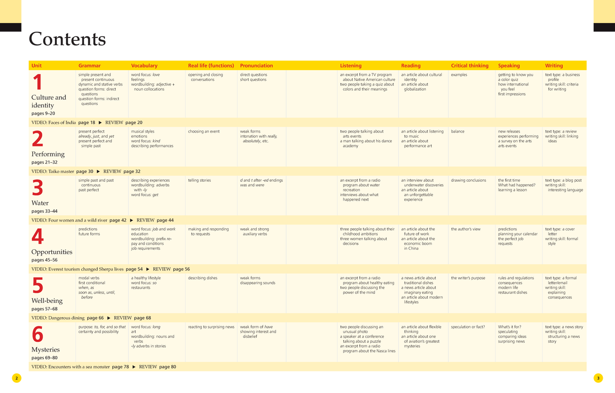 Life 2e Am E SB4 Scope and Sequence - Unit Grammar Vocabulary Real life ...