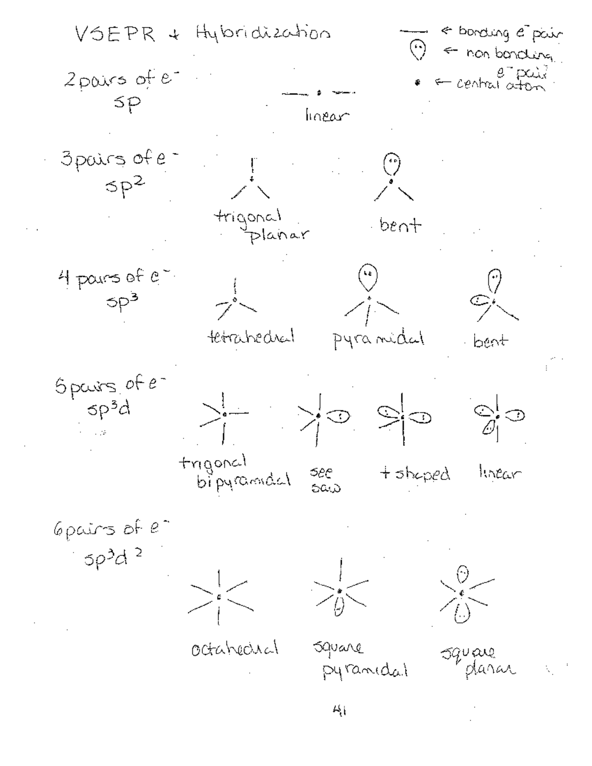 Vesper Molecular Geometry - VSEPR Hybridization bonding e pair be non ...