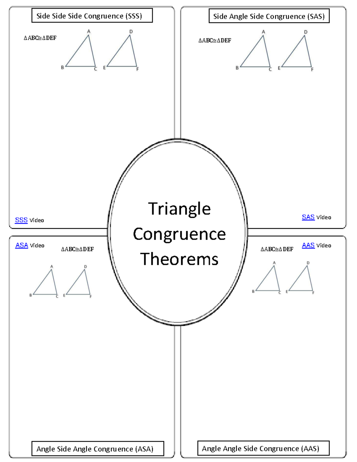 3.9 Intro to Triangle Congruence Notes - Side Side Side Congruence (SSS ...