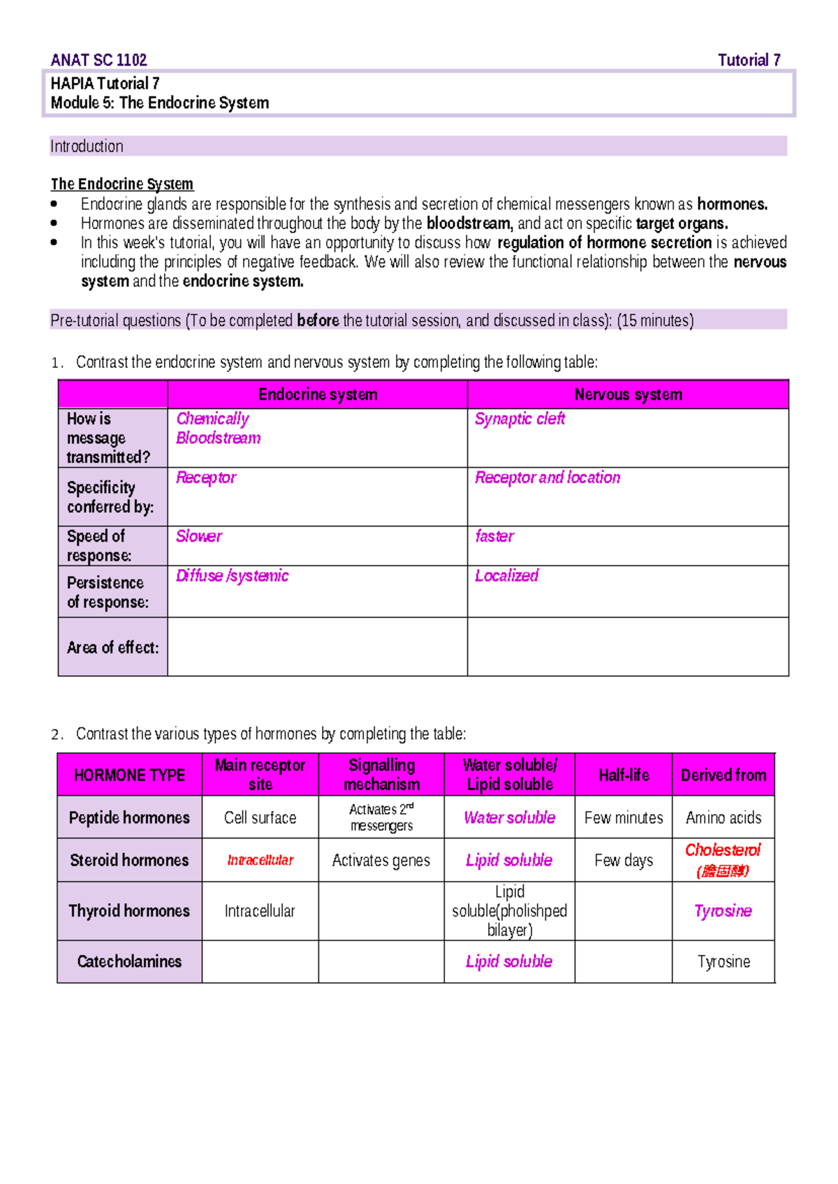 Hapia Tutorial 7 - HAPIA Tutorial 7 Module 5: The Endocrine System ...