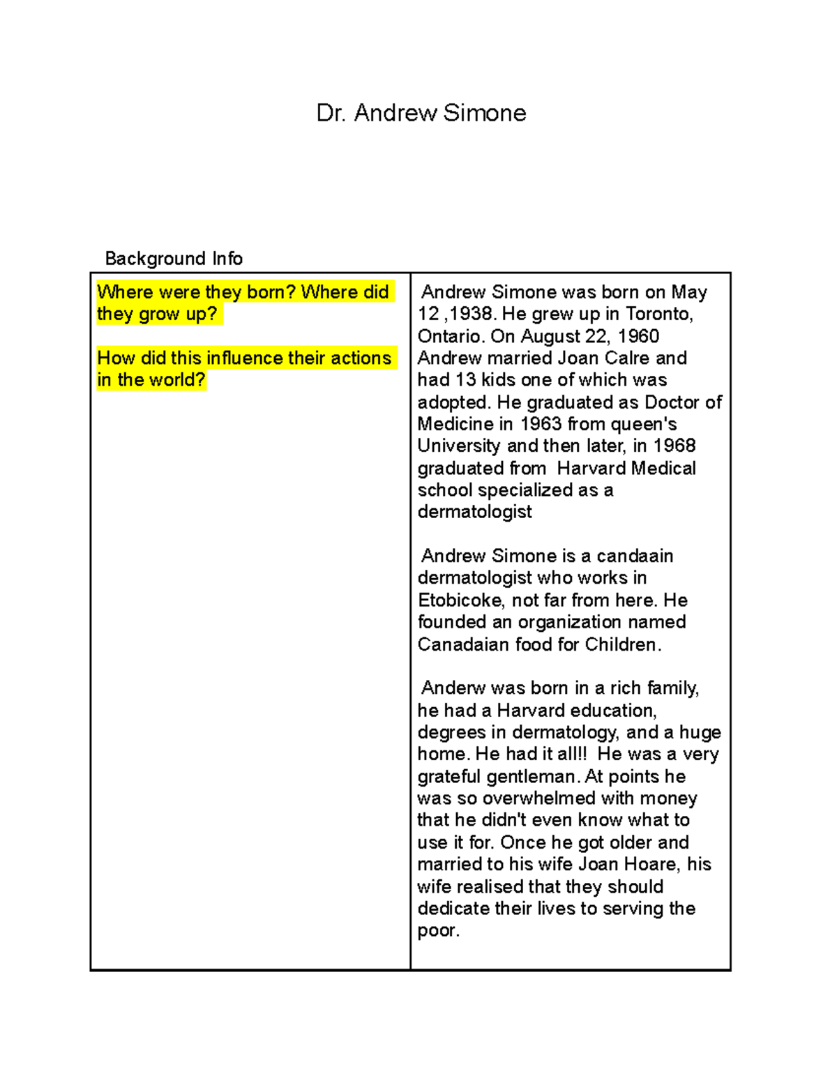 Dr. Andrew Simone - REligion - Dr. Andrew Simone Background Info Where ...