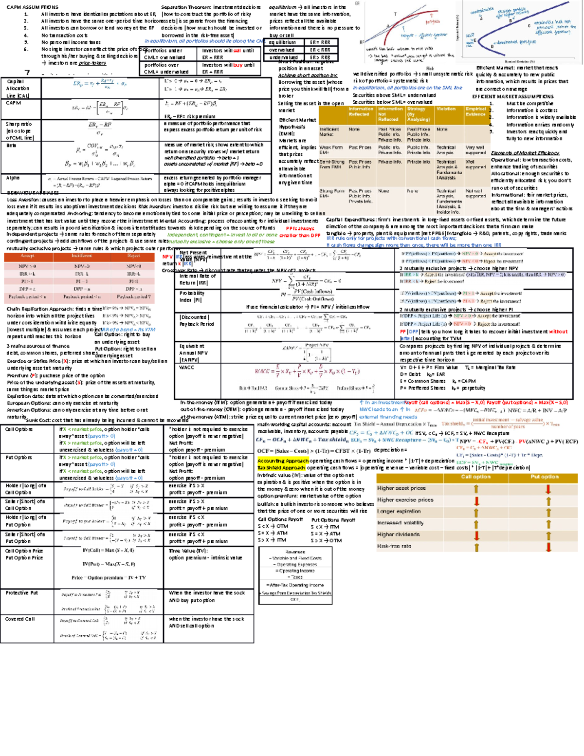 COMM308 Cheat Sheet (Final) - ↑ in an investment’sPayoff (call options ...