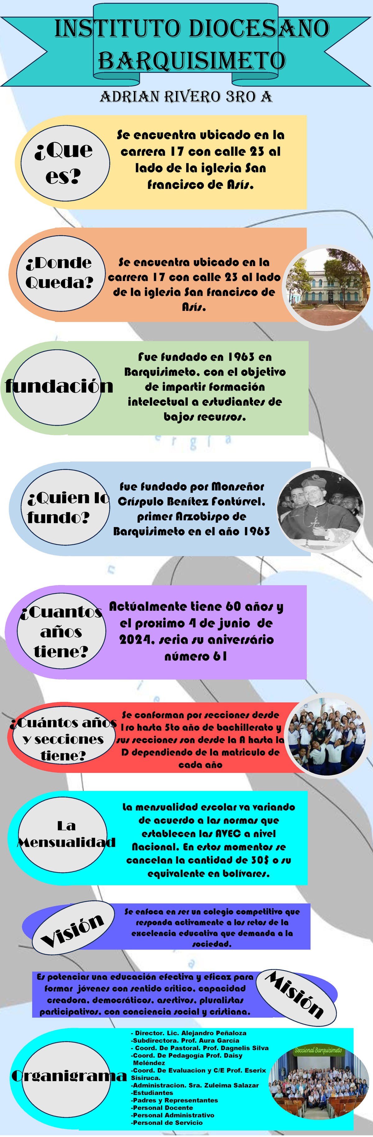 Infografia del Instituto Diocesano Barquisimeto Adrian Rivero 3ro A ...