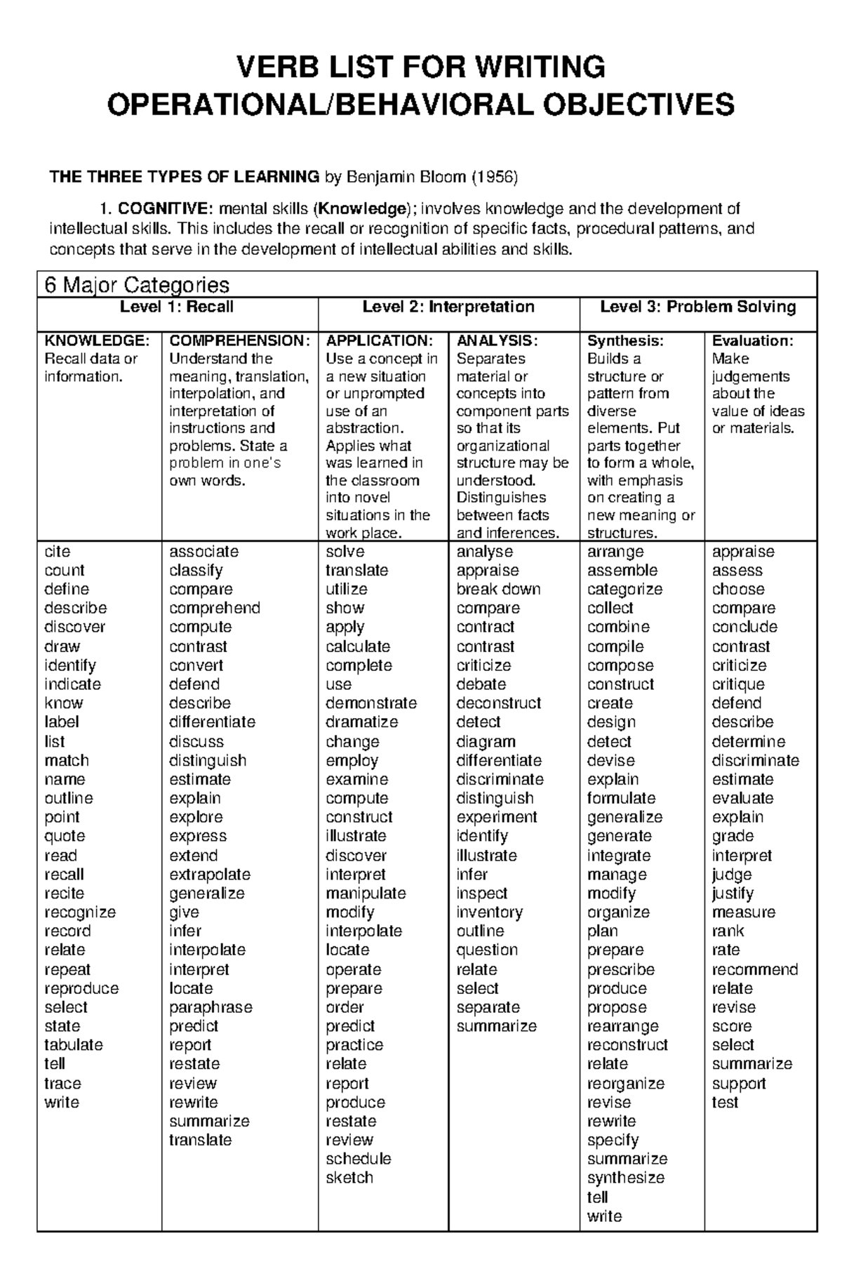 DLP-Guide - It will help to students as reference to their works at ...