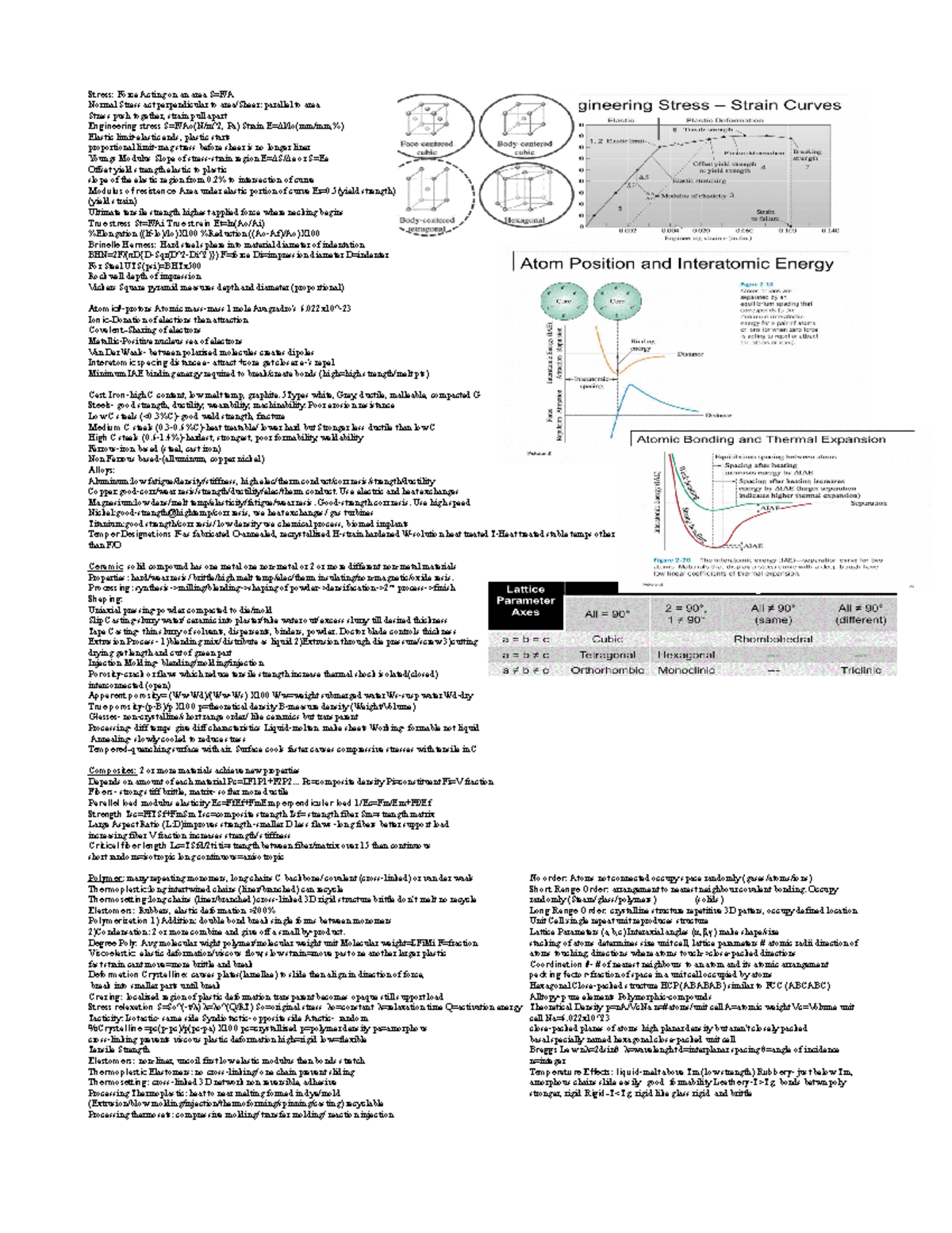 Revision Notes Material Science FW (Engg2120): articles, - Cheat sheet ...