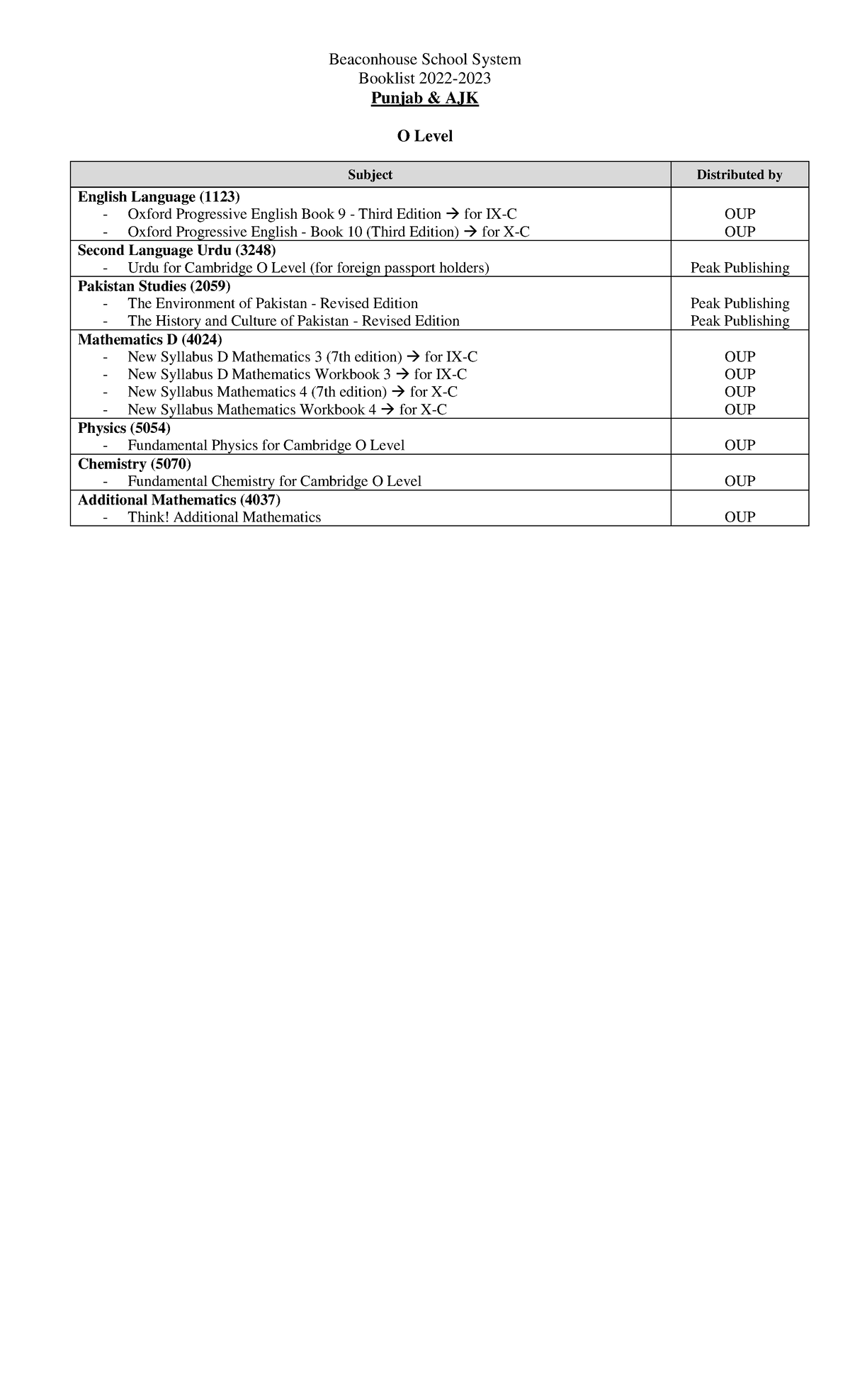 Booklist 2022-2023 O Level (Punjab & AJK) - Beaconhouse School System ...