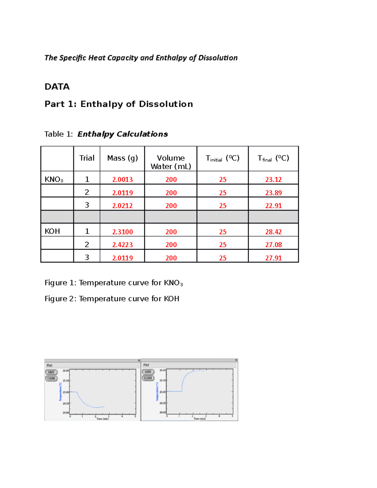 The Specific Heat Capacity and Enthalpy of Dissolution - 2 2 200 25 23 ...