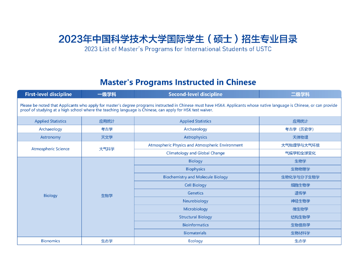 List of Master's Programs 2023 - English - Studocu