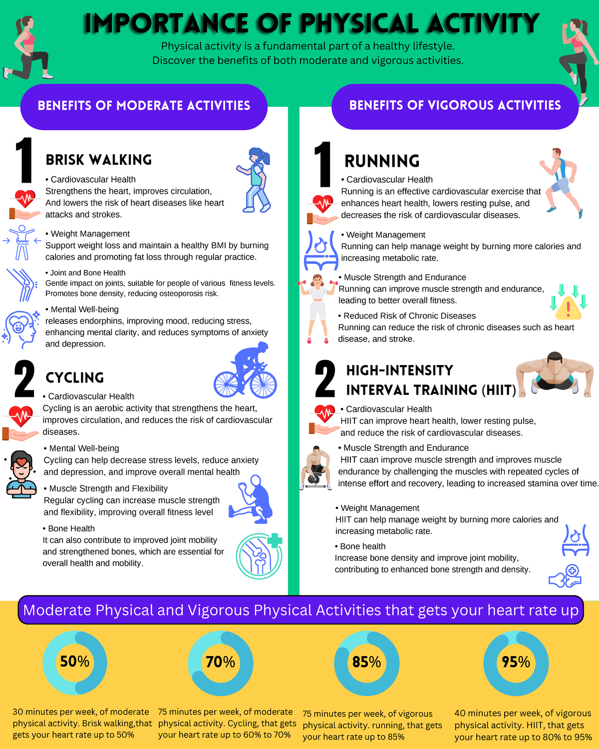 Inbound 5248120203515651793 - Moderate Physical and Vigorous Physical ...