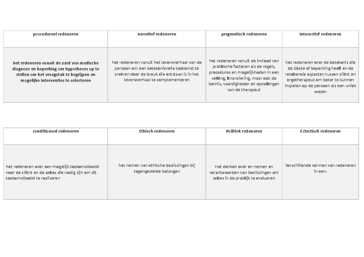 Verschillende soorten redeneren OG 1.5.7 - procedureel redeneren ...