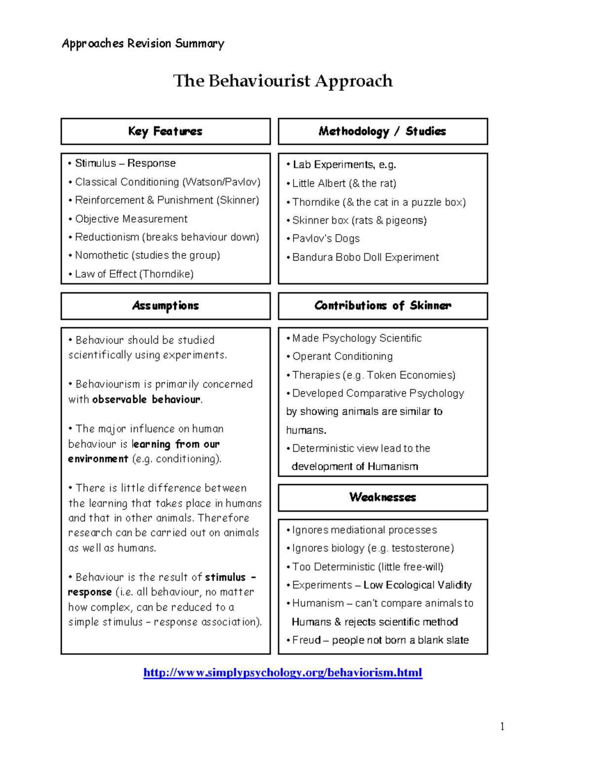 Approaches revision summary [English] - Approaches Revision Summary The ...