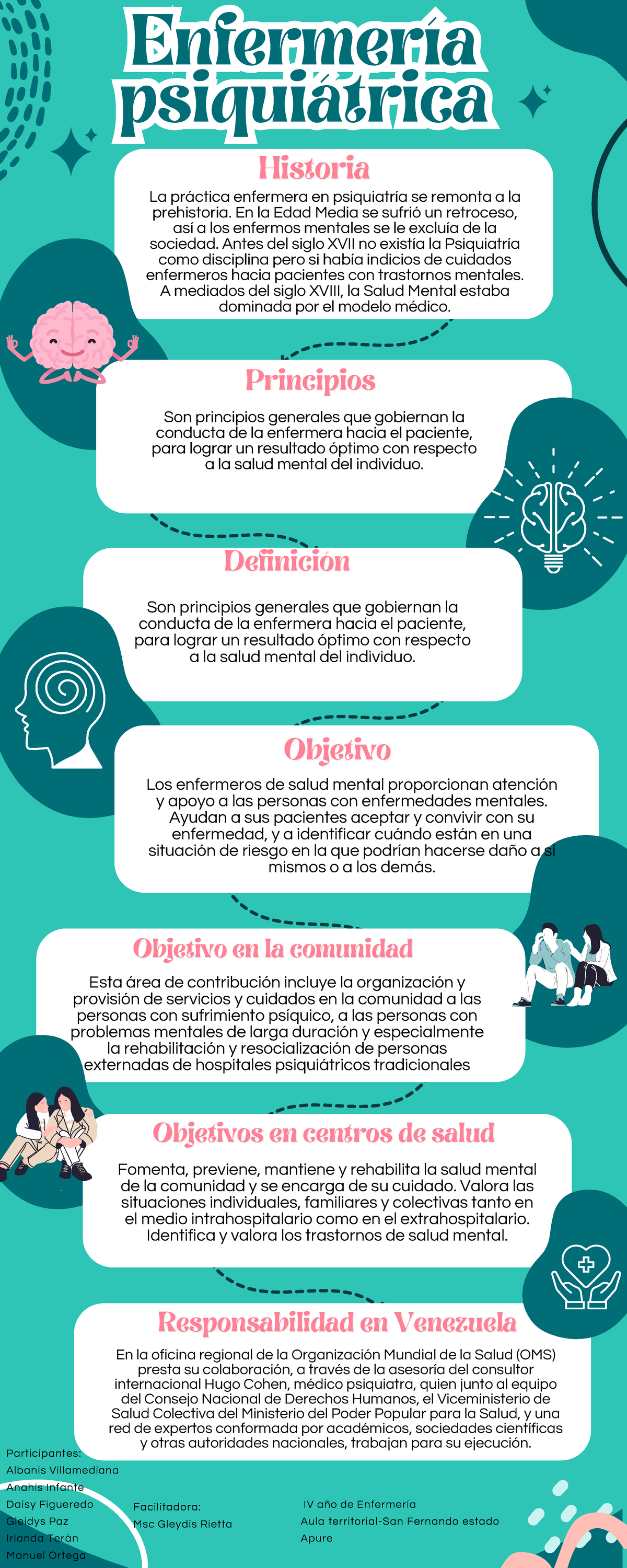 Infografia colorida - Enfermería psiquiátrica Enfermería psiquiátrica ...