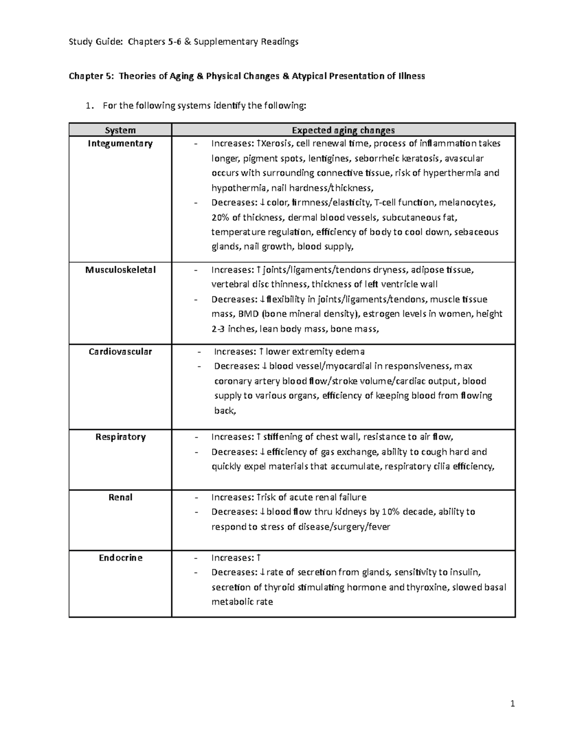 Chapter 5 Assignment - Study Guide: Chapters Supplementary Readings ...