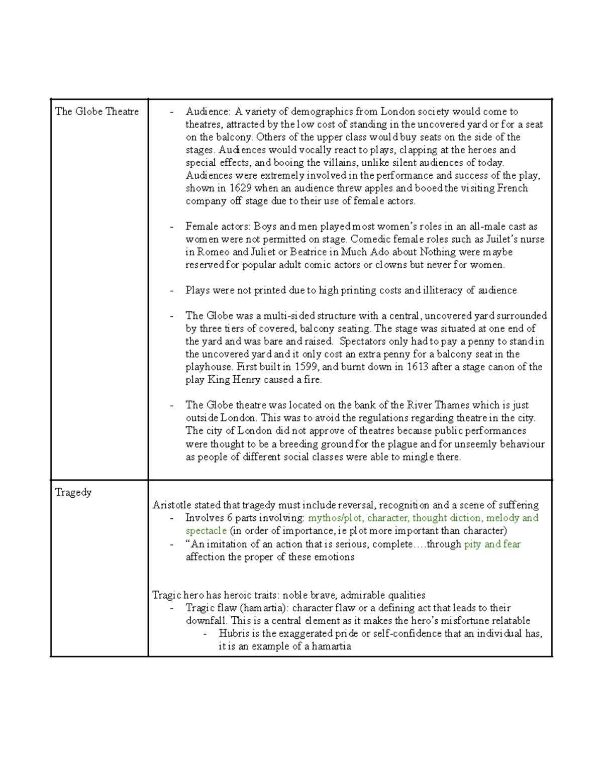 Context of Othello - The Globe Theatre - Audience: A variety of ...