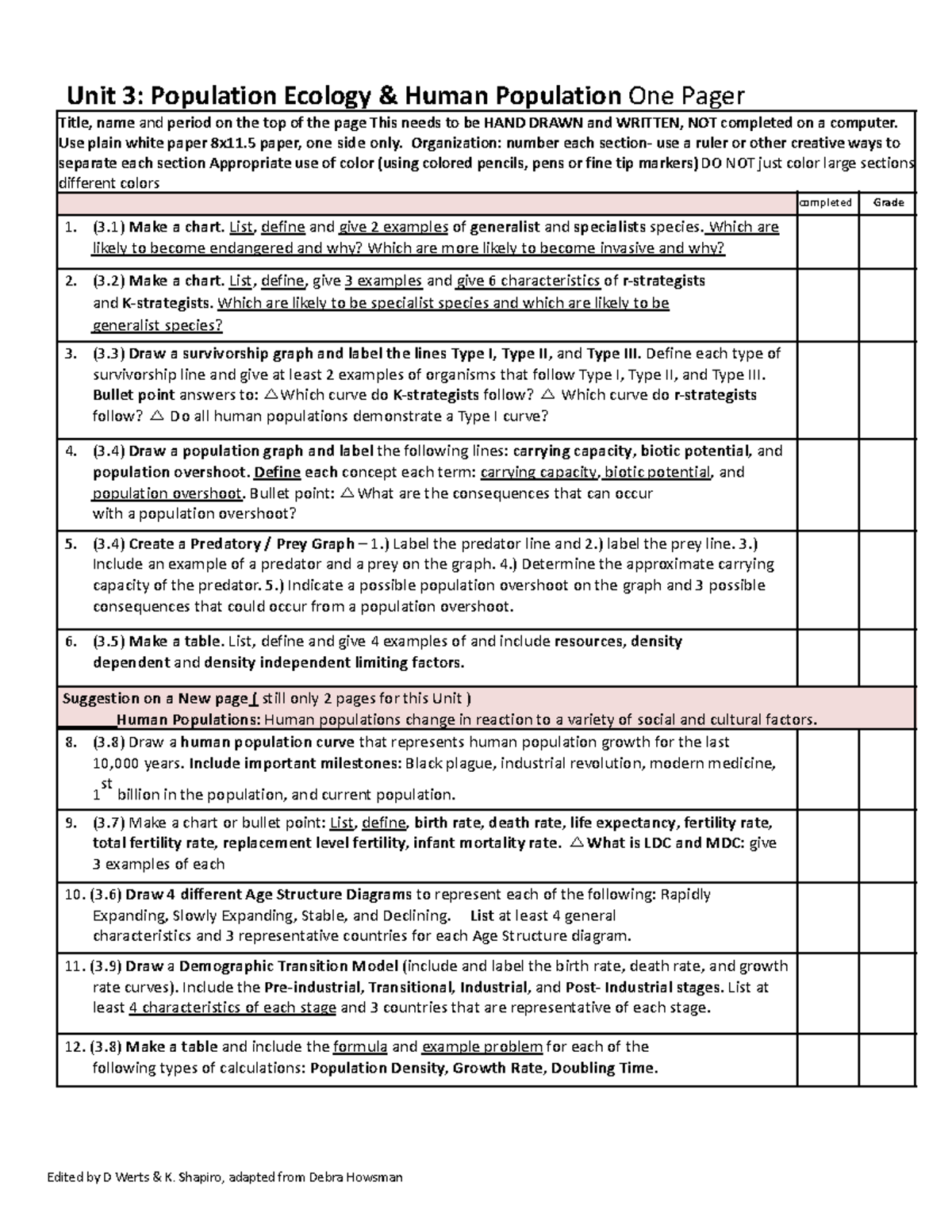 Population Ecology and Human Populations One Pager - Unit 3: Population ...