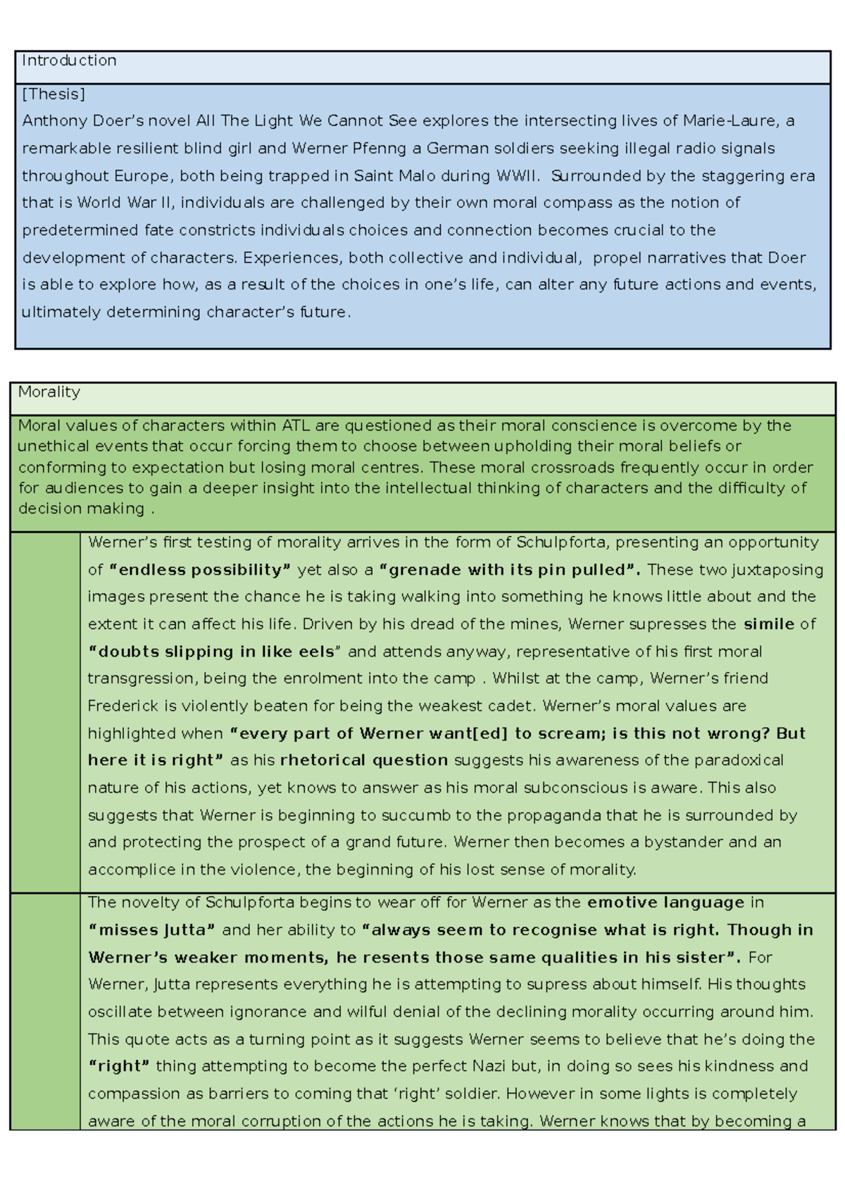 All The Light Trial Essay Structure Tables YR 12 Introduction Thesis