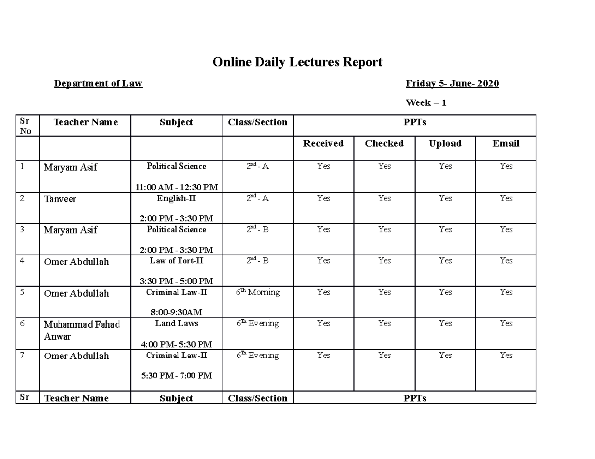 5-Daily Lecture Report Friday - Online Daily Lectures Report Department ...