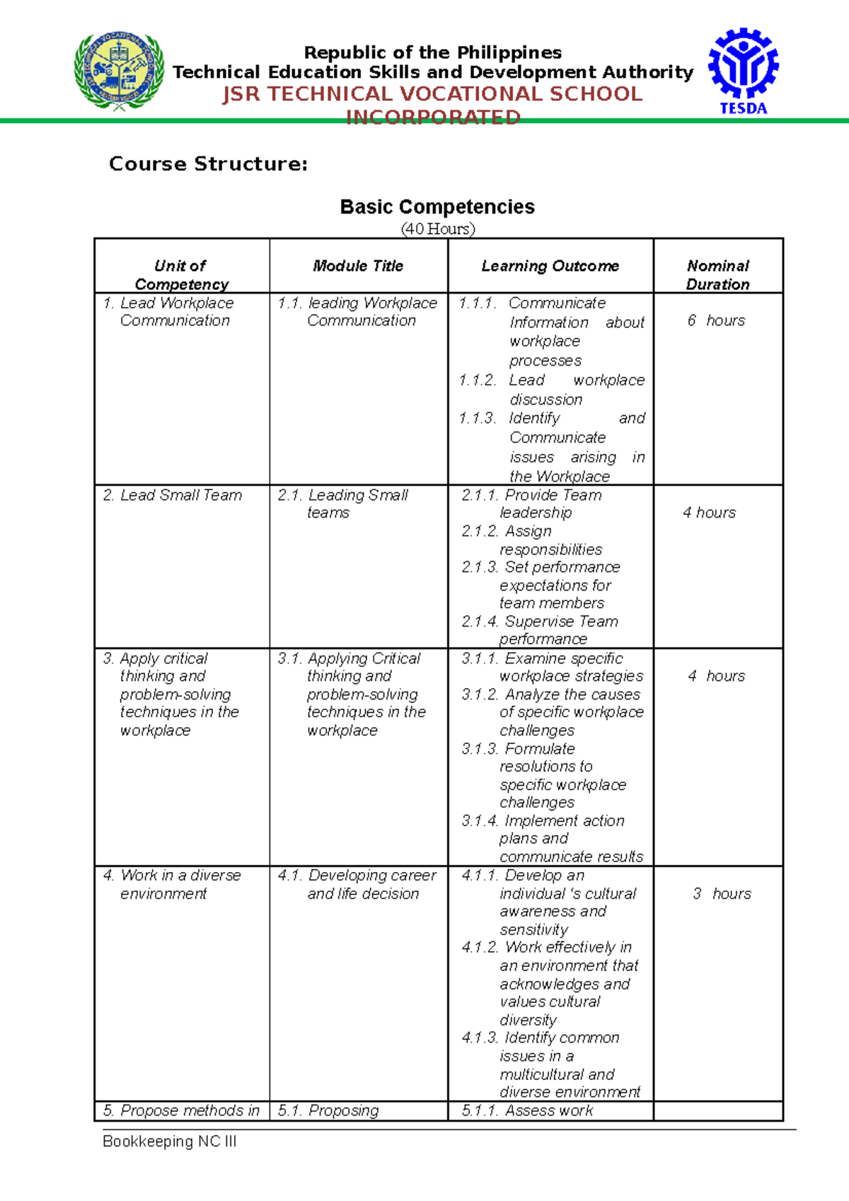 Bookkeeping Common AND CORE - Course Structure: Basic Competencies (40 ...