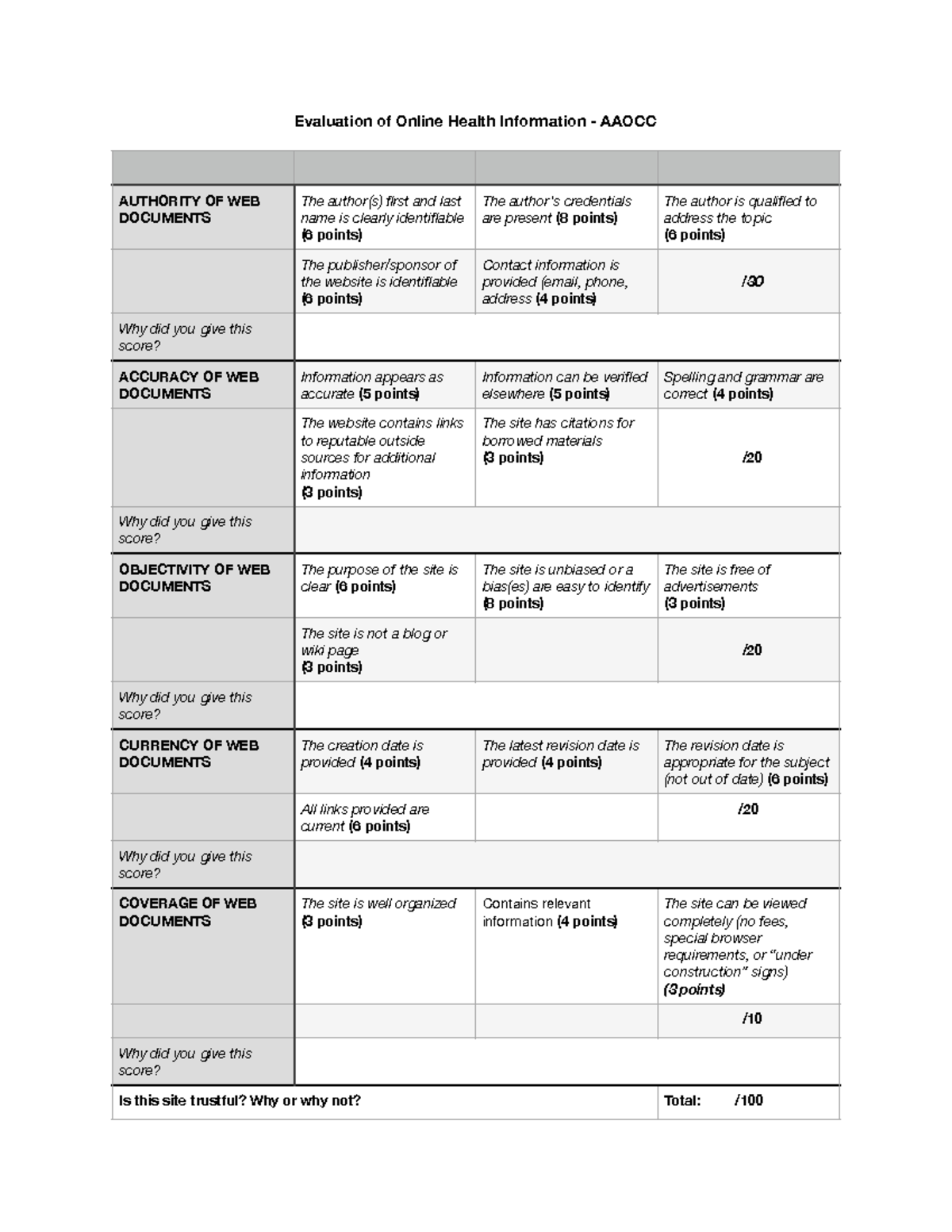 Authority, Accuracy, Objectivity, Currency, and Coverage Evaluation for ...