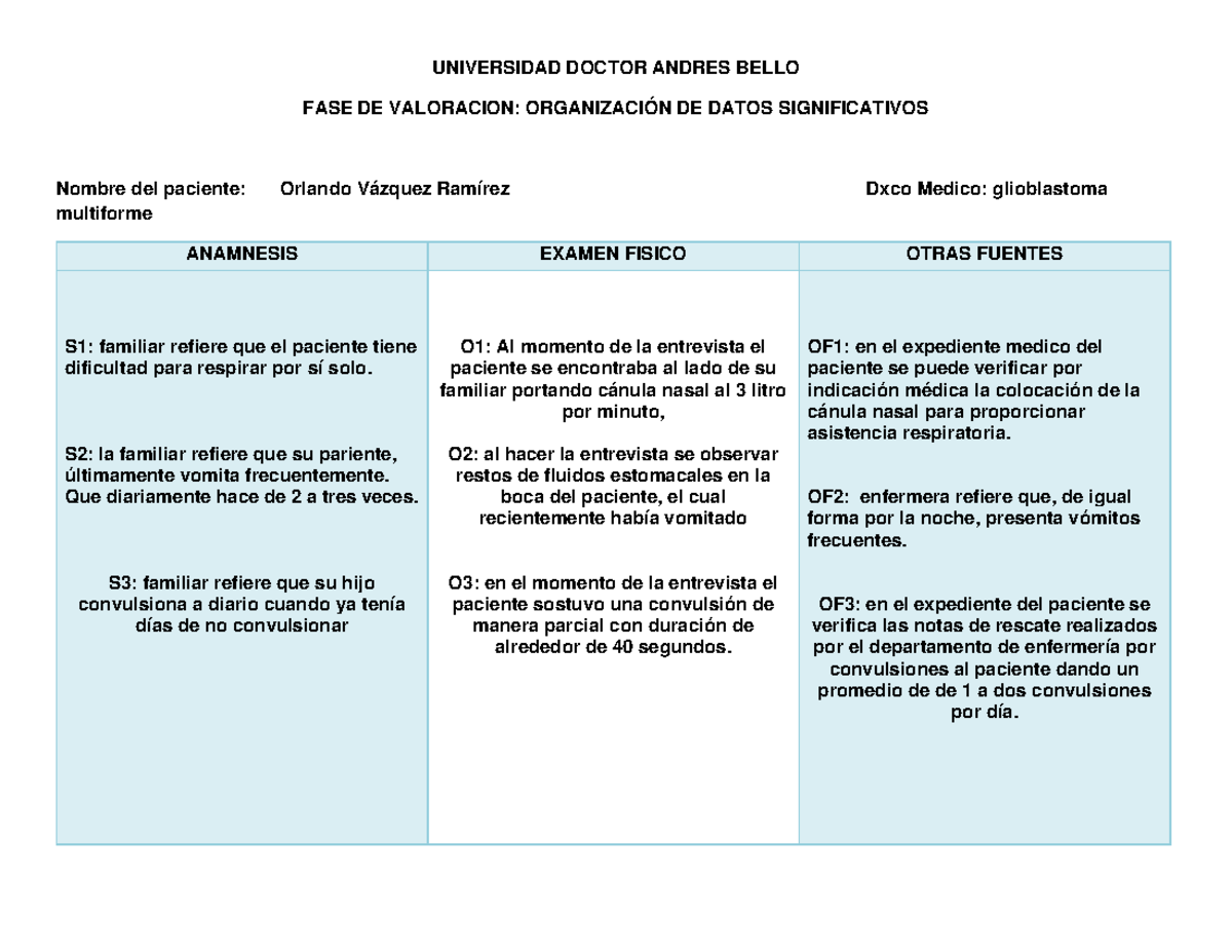 Pae divina providencia - UNIVERSIDAD DOCTOR ANDRES BELLO FASE DE ...